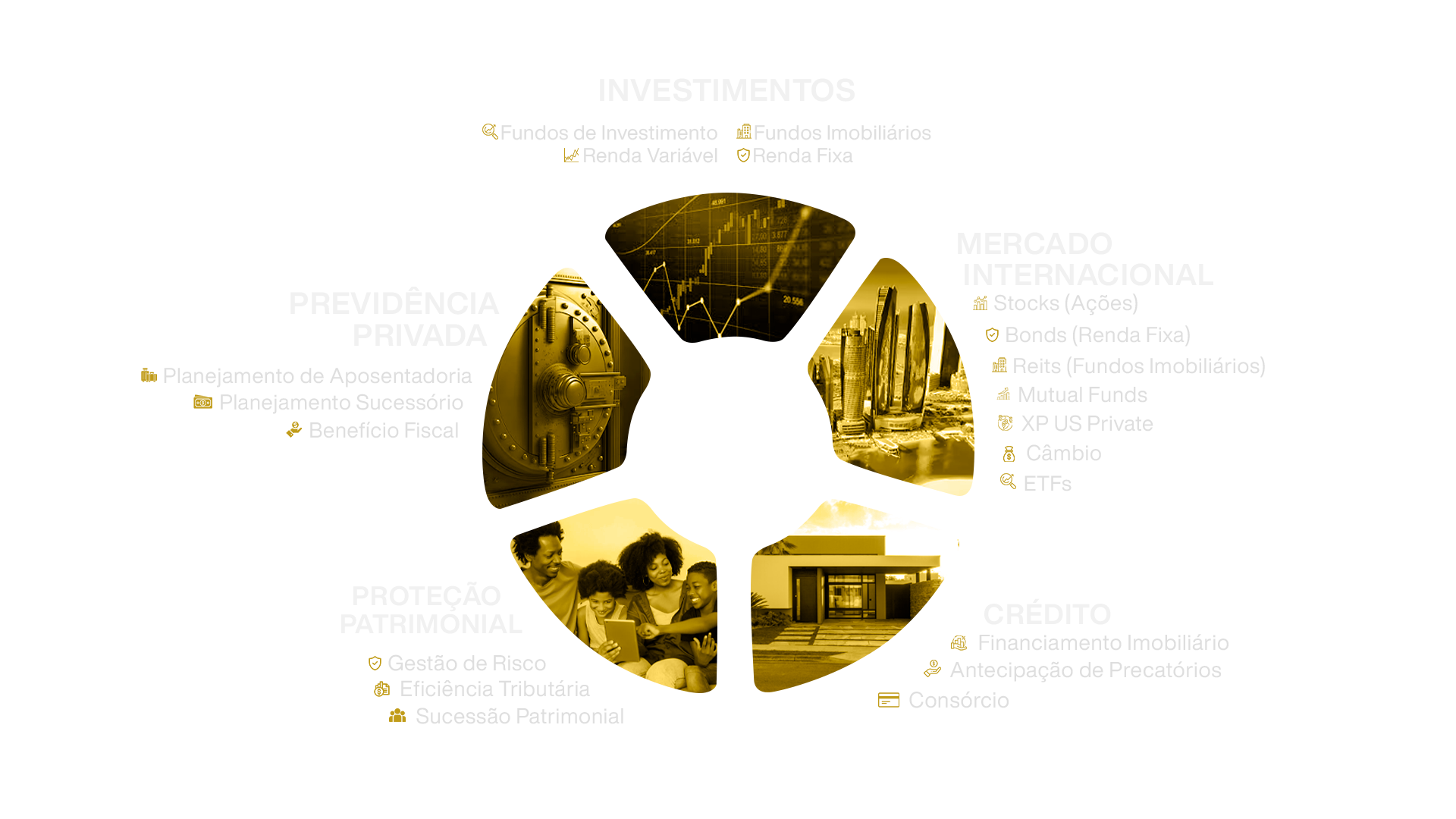 Nobel Capital - Nobel Capital